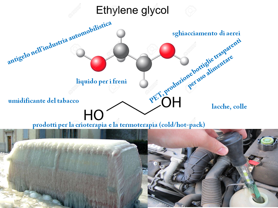 Avvelenamento da glicole etilenico: letalità e trattamento - Nurse Times
